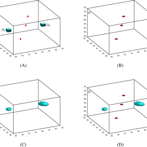 For The Experiment 1 A The True Inhomogeneities B The Recoveries Download Scientific