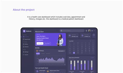 Medicare Dashboard On Behance