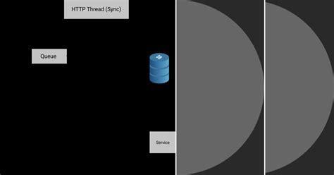 List Python Concurrency Curated By Train Chen Medium