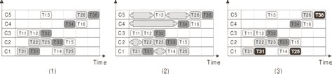 figure 4 from using multiobjective genetic algorithm and multicriteria analysis for the