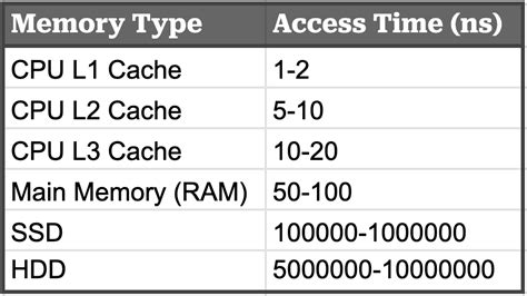 Mastering Lru Caching From Implementation To Thread Safety By Parimal Kumar Medium