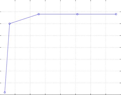 Measured Maximum Network Throughput Vs Datagram Size Download