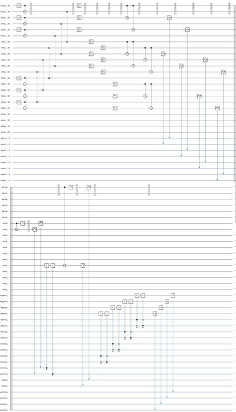 Complete Circuit Of The Proposed Quantum Repeater Architecture Download Scientific Diagram