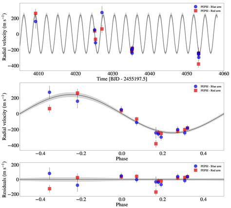 The Detection Of Transiting Exoplanets By Gaia Astronomy Astrophysics A A