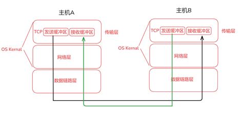 24 自定义协议 序列化 知乎