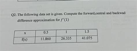 Solved Math Numerical Methods And Analysis ﻿q2 ﻿the Following
