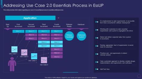 Essup For Agile Software Development Procedure It PowerPoint Templates Slides And Graphics