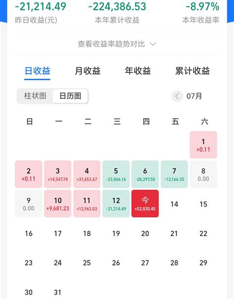 今天盈利52000 稍安勿躁这两个方向要大涨 财富号 东方财富网