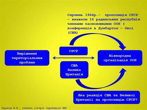 Україна в період повоєнної відбудови Наслідки Другої Світової війни для України презентация