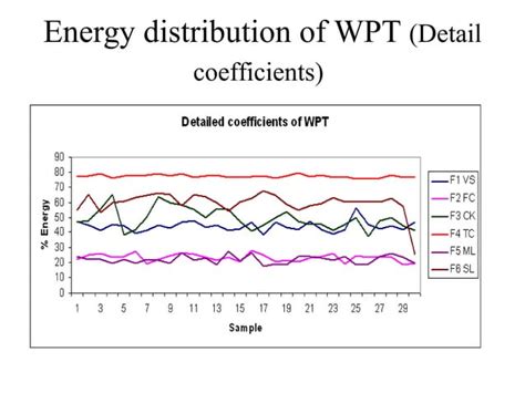 An Acoustic Approach For Multiple Fault Diagnosis In Motorcycles Ppt