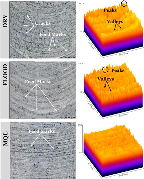Machined Surface Profiles And 3d Images At Vc 120 Mmin And