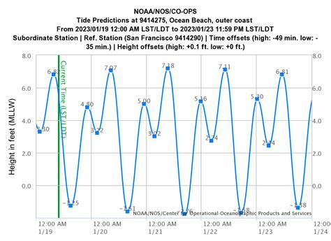Jekyll Island Tide Chart 2024 Lolly Rachele Jekyll Island Tide Chart 2024 Lolly Rachele