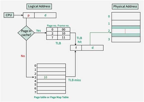3 main reasons why android switched to 16kb pages a beginner friendly guide to memory pages in