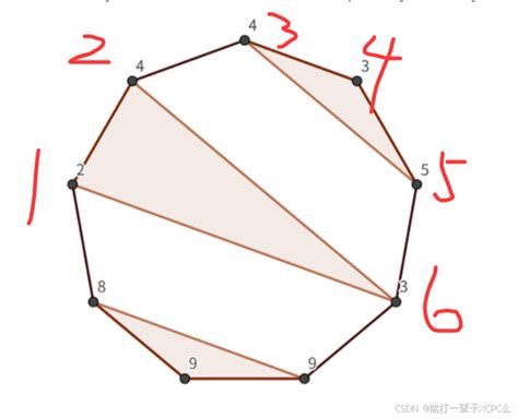 Codeforces Round 1009 Div 3 G Csdn博客