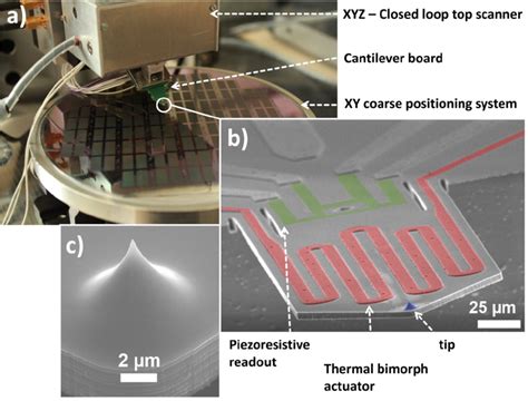 Scanning Probe Lithography System A Optical Image Showing The Top Xyz Download Scientific
