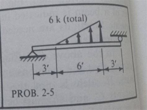 Prob 2 39 −15 W Total Prob 2−48 −2wa Prob