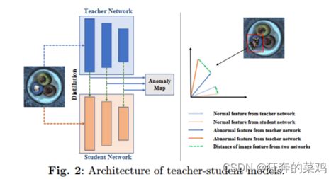 精读：deep Industrial Image Anomaly Detection A Survey Csdn博客