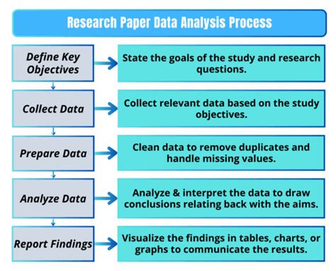 Research Paper Data Analysis Services Expert Help