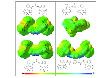 Molecular Electrostatic Potential Mep Maps Of The Bis Bodipys Download Scientific Diagram