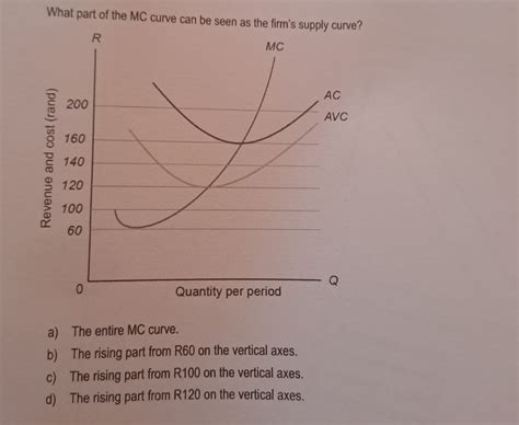 Solved What Part Of The MC Curve Can Be Seen As The Firm S Chegg