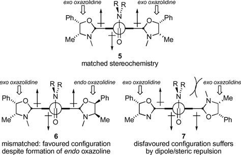 Dipole Orientation In 6 And 7 Download Scientific Diagram
