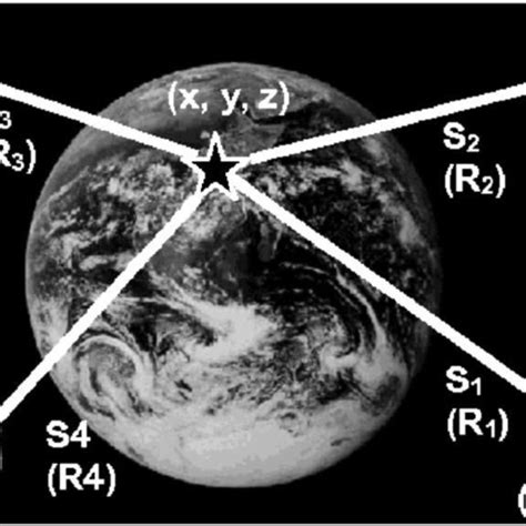 3 Gps Triangulation Concept Kijewski Et Al 2006 Download