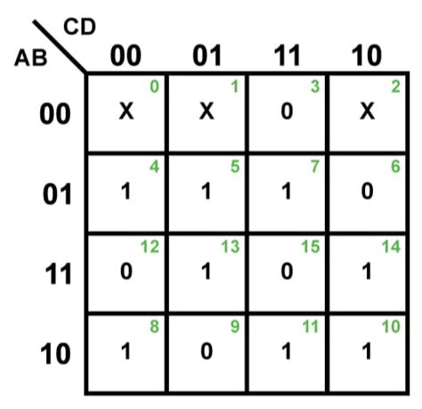 Karnaugh Map CNXTIG Wiki