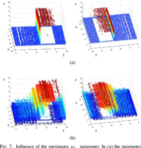 Figure 1 From Introducing Spatial Regularization In Sar Tomography