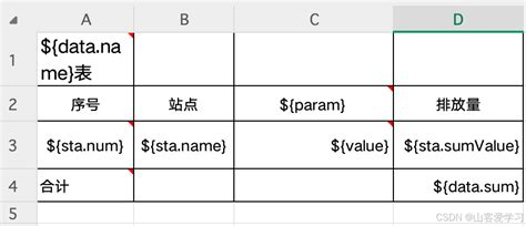 复杂excel导出方案java中使用jxls工具类导出复杂excel表格 Csdn博客