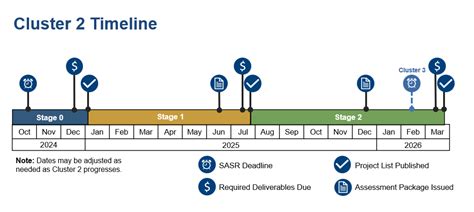 Cluster Assessment Aeso