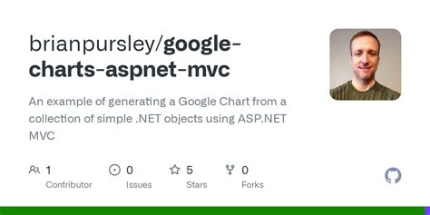 GitHub Brianpursley Google Charts Aspnet Mvc An Example Of