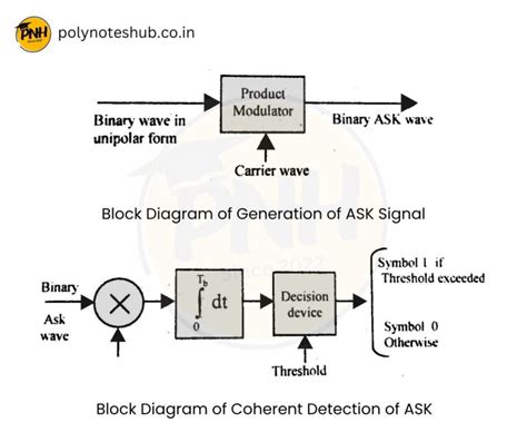 function generator block diagram and working new topic poly notes hub