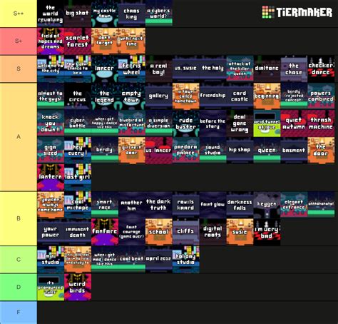 Toby Fox Songs Undertale And Deltarune Tier List Community Rankings