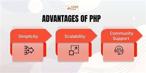 Php Vs Codeigniter Understanding The Key Differences