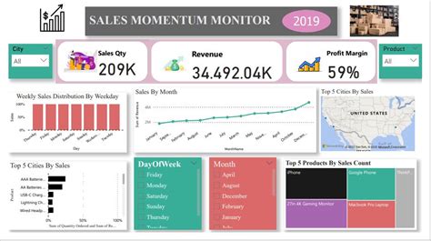 Kartheeswari Marimuthu On Linkedin Meriskillintern Meriskill Internship Dataanalysis