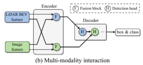 deepinteraction 深度交互 通过模态交互的3d对象检测 csdn博客