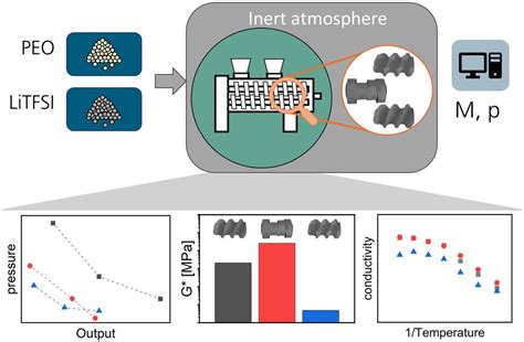 Polymer Engineering And Science Early View