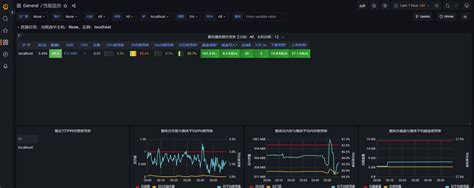 Prometheus Grafana 在 Centos 中搭建可视化性能监控平台centos 可视化性能监控工具 Csdn博客