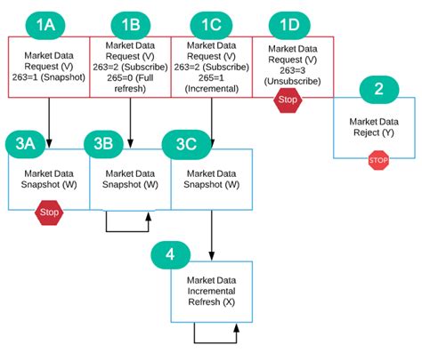 market data message flows tt fix help and tutorials