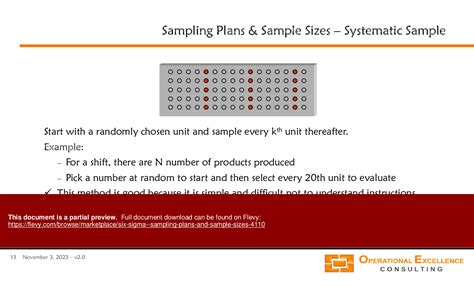 Six Sigma Sampling Plans And Sample Sizes Ppt Slide Deck