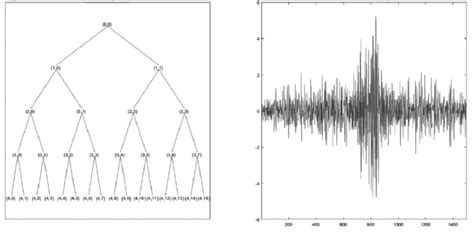 The Subspace Reconstruction Image Of Semg Decomposed By Wavelet Packet