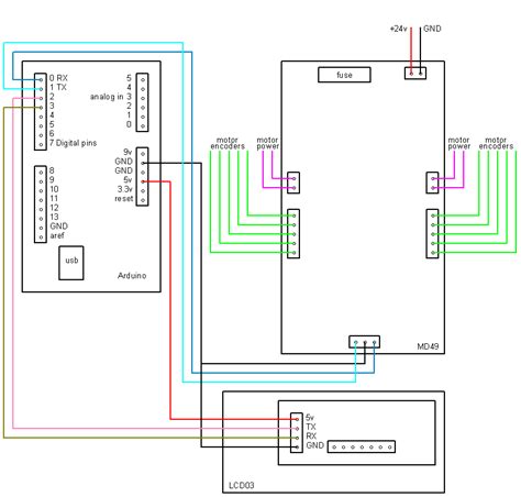 Arduino Examples