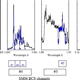 Wavelength Coverage Of The Eight BCS Channels Shown As Blocks With BCS Download Scientific