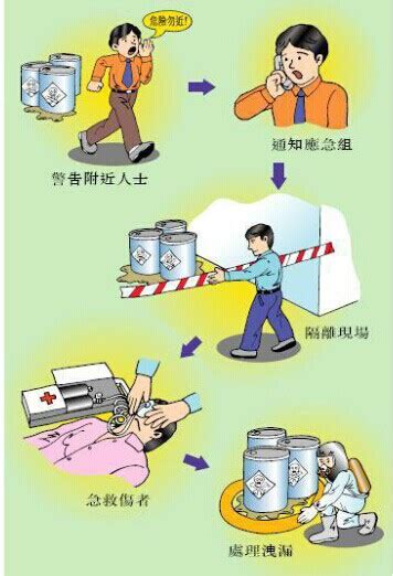 漫画图解危化品存储 天津阿尔塔科技有限公司