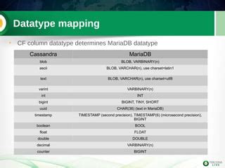 MariaDB Cassandra Interoperability PPT