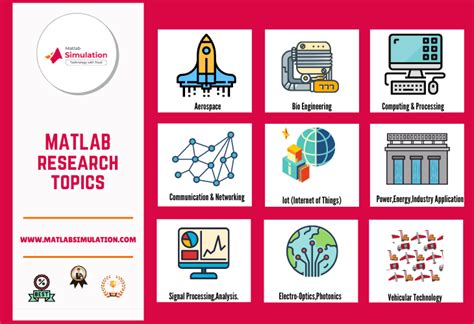 Matlab Research Topics Matlab Thesis Topics