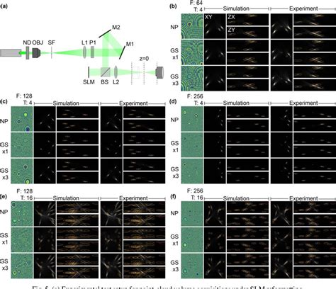 Figure 5 From Fast Non Iterative Algorithm For 3d Point Cloud