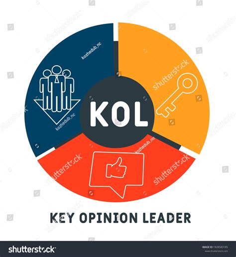 Kol Key Opinion Leader Acronym Business Stock Vector Royalty Free