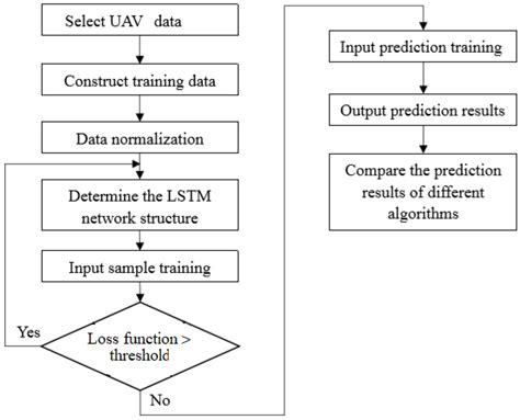 Fault Tolerant Control Of Quadrotor Based On Sensor Fault Diagnosis And Recovery Information