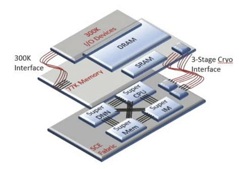 Where Will Practical Room Temperature Superconductors Matter